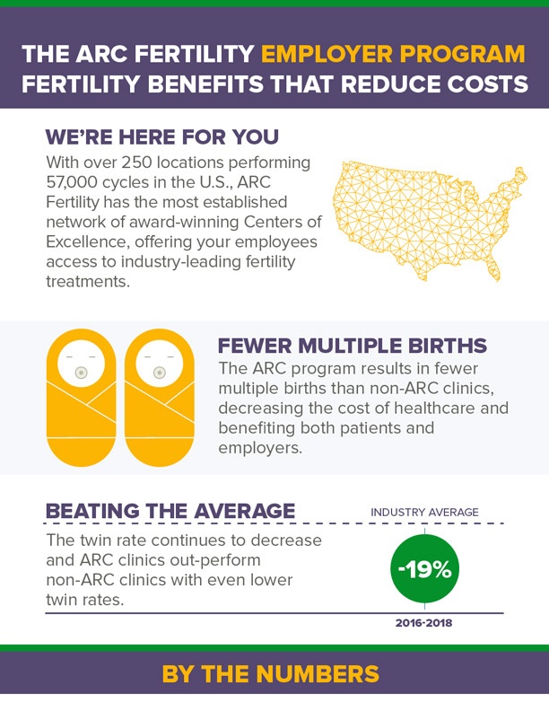 Resources for Employers - ARC Fertility Benefits for Employers